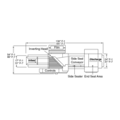 Shanklin F-1, F-5, F-7 Form-Fill Seal Shrink Wrappers | Professional ...